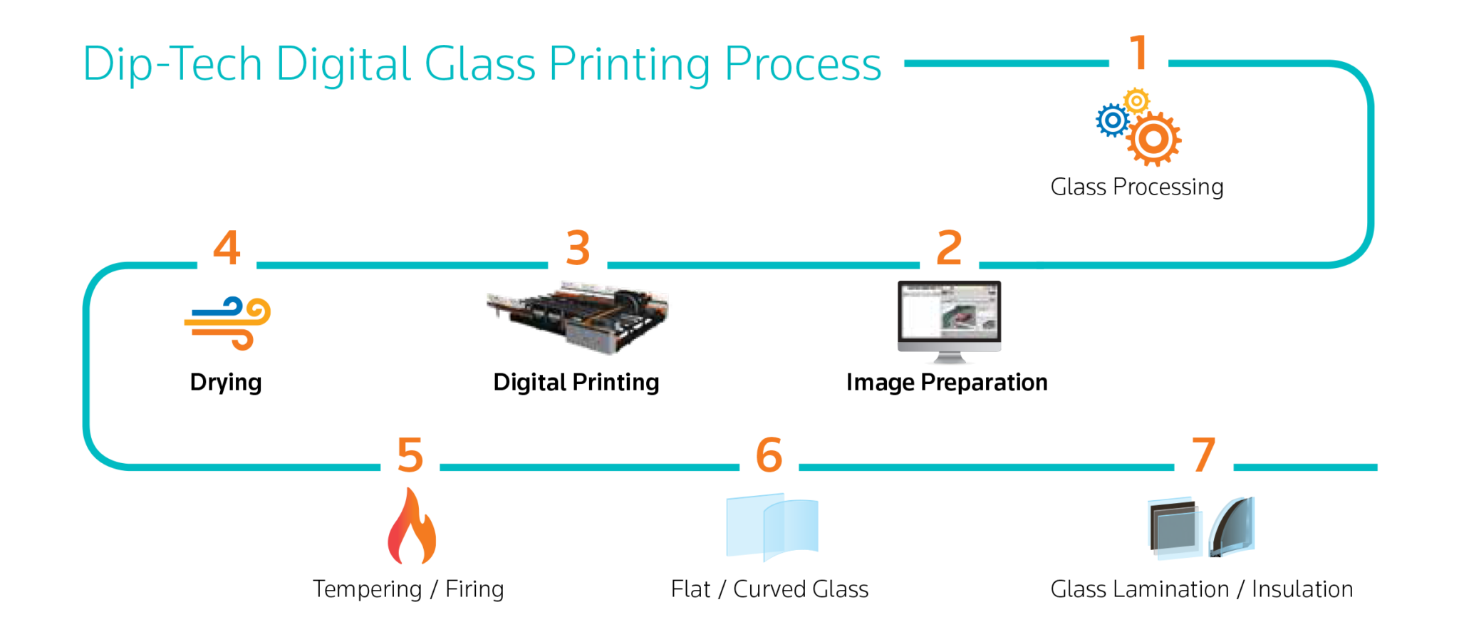 Ceramic Digital Printing – GTRS Marketing