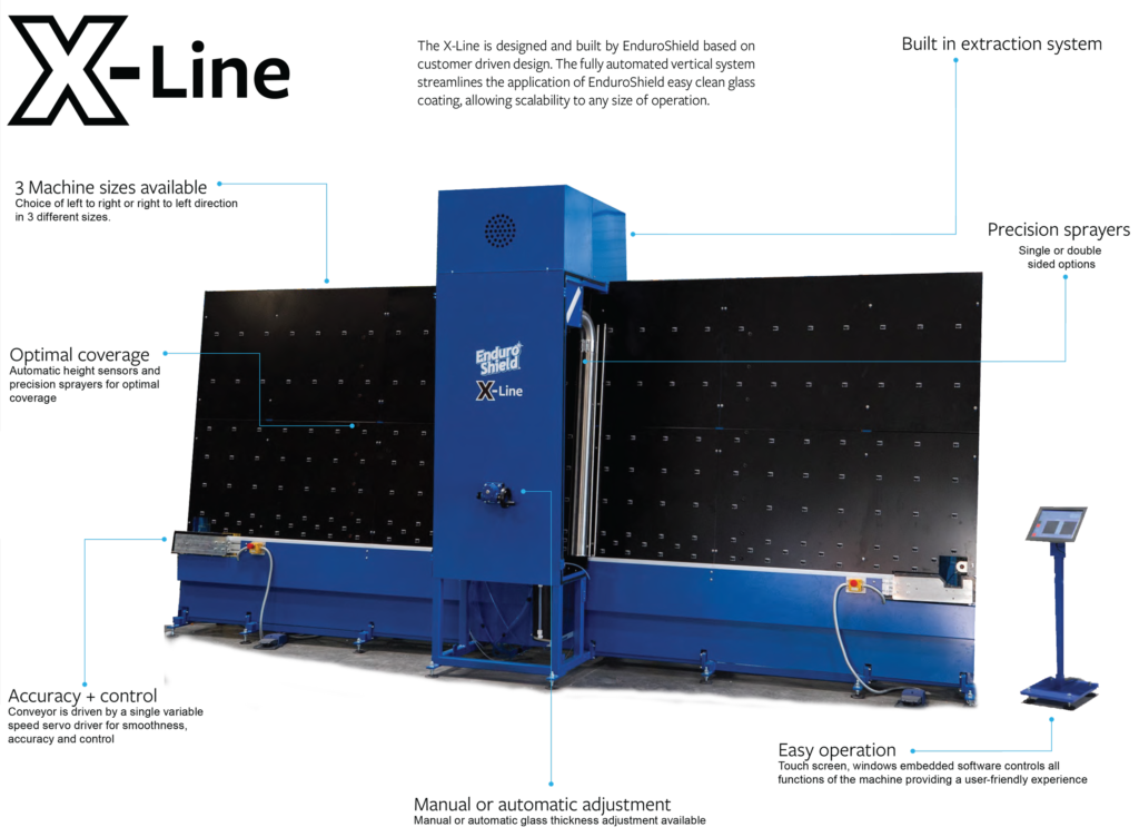 Easy Clean Coating – GTRS Marketing